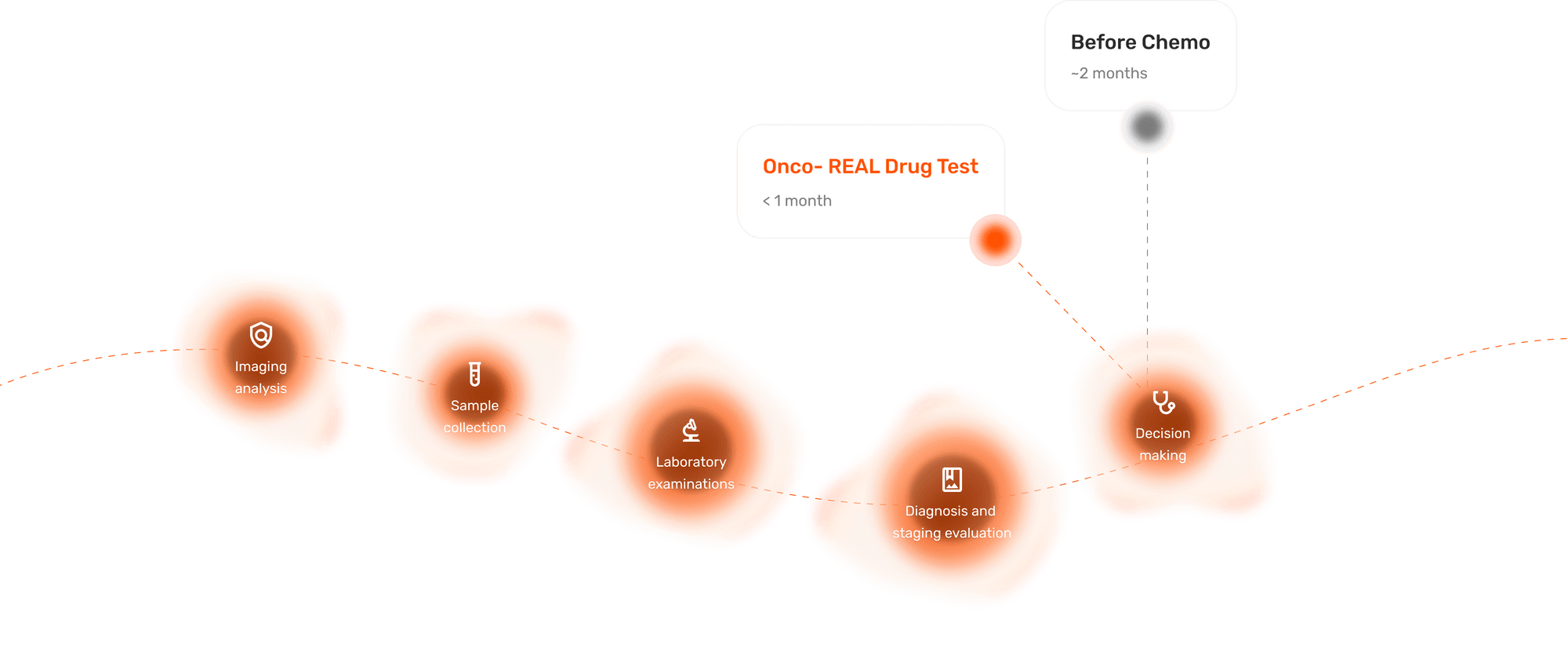 AcroCyte Therapeutics Inc.